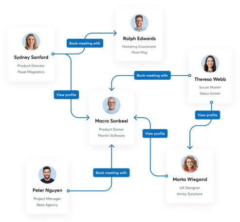 AI-Powered Matchmaking & Networking for Events